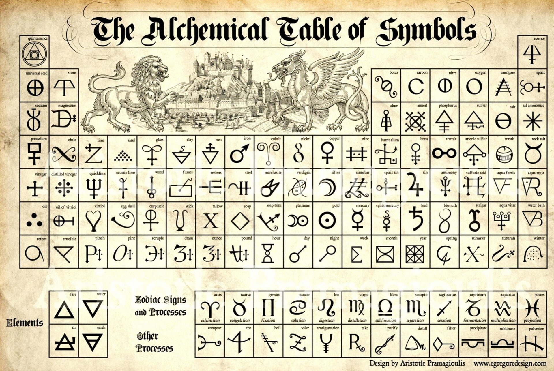 Was ist Alchemie? – Illusion – Wirklichkeit